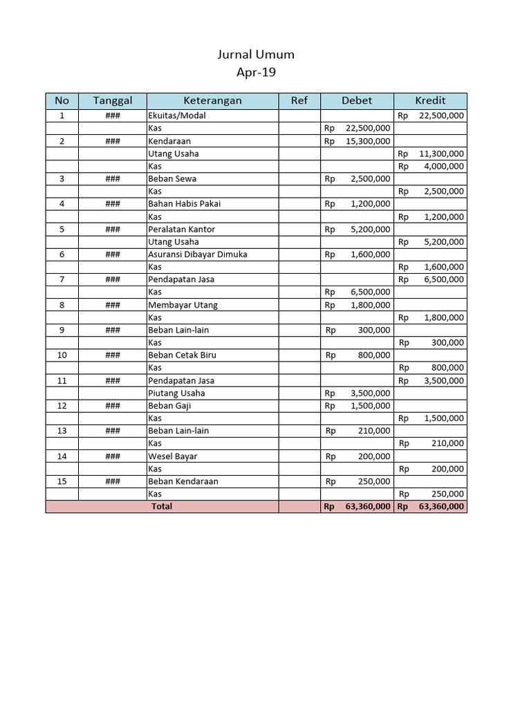 UTS AKD Sulthan Averus Daffa Hilmy 382389084 | PDF | Griya & Taman
