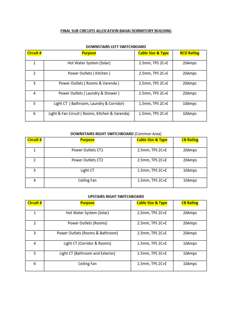 Bahai Dormitory Building (Final Sub Circuits Allocation) | PDF