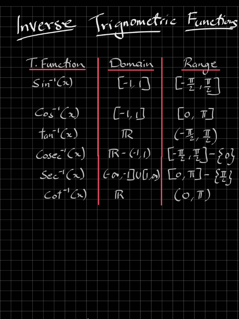 Inverse Trignometric Functions - 240308 - 200800 | PDF