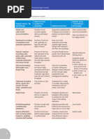 Food and Accompaniment List With Examples | PDF