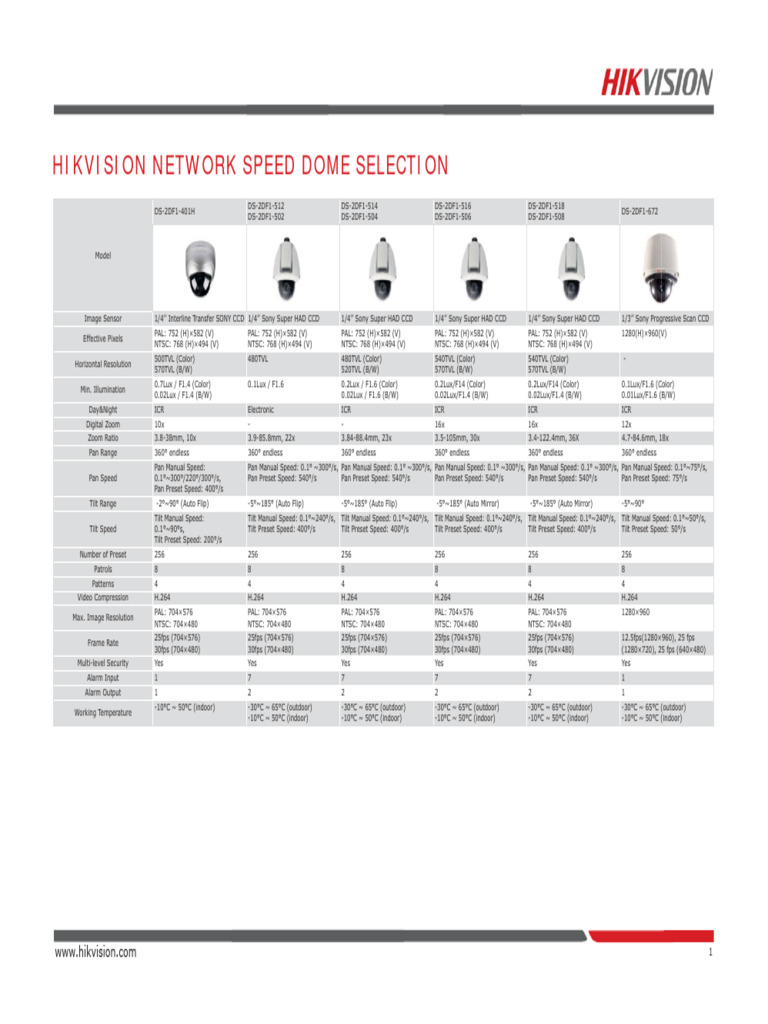 2010-09 Hikvision Product Quick Guide | PDF | Charge Coupled Device ...