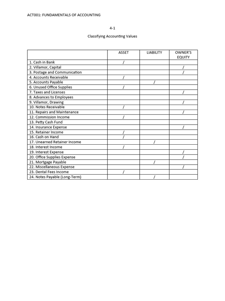 ACT001 ACTIVITY | PDF | Debits And Credits | Expense