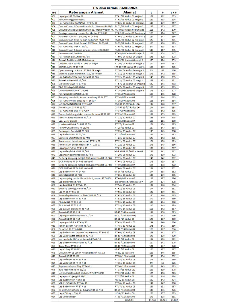Data TPS Bengle | PDF