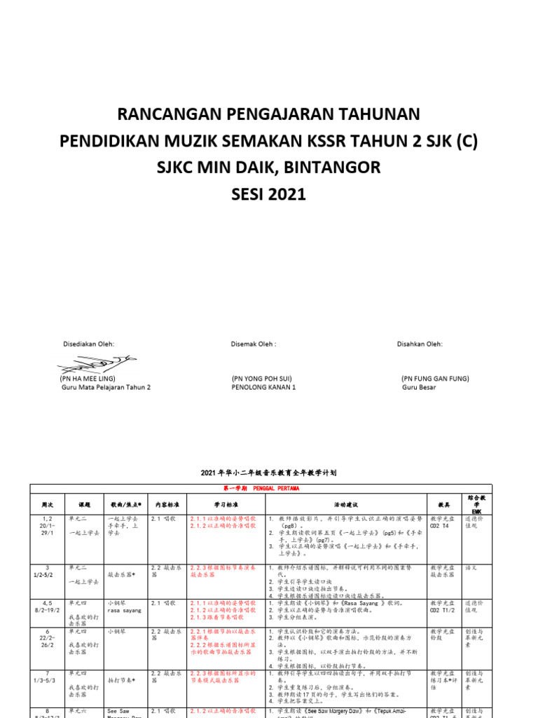 RPT PMZ T2 2021 | PDF