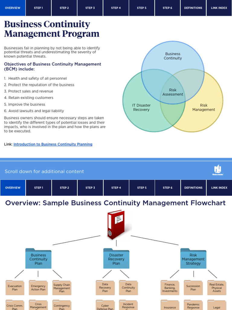 Business Continuity Management Interactive Program Update Tcm148 61141 ...