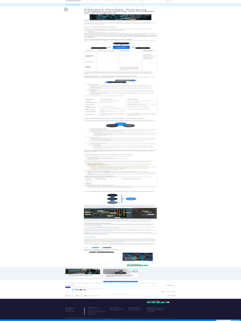 Market Profile Trading: Understanding Market Profile Trading Strategies ...