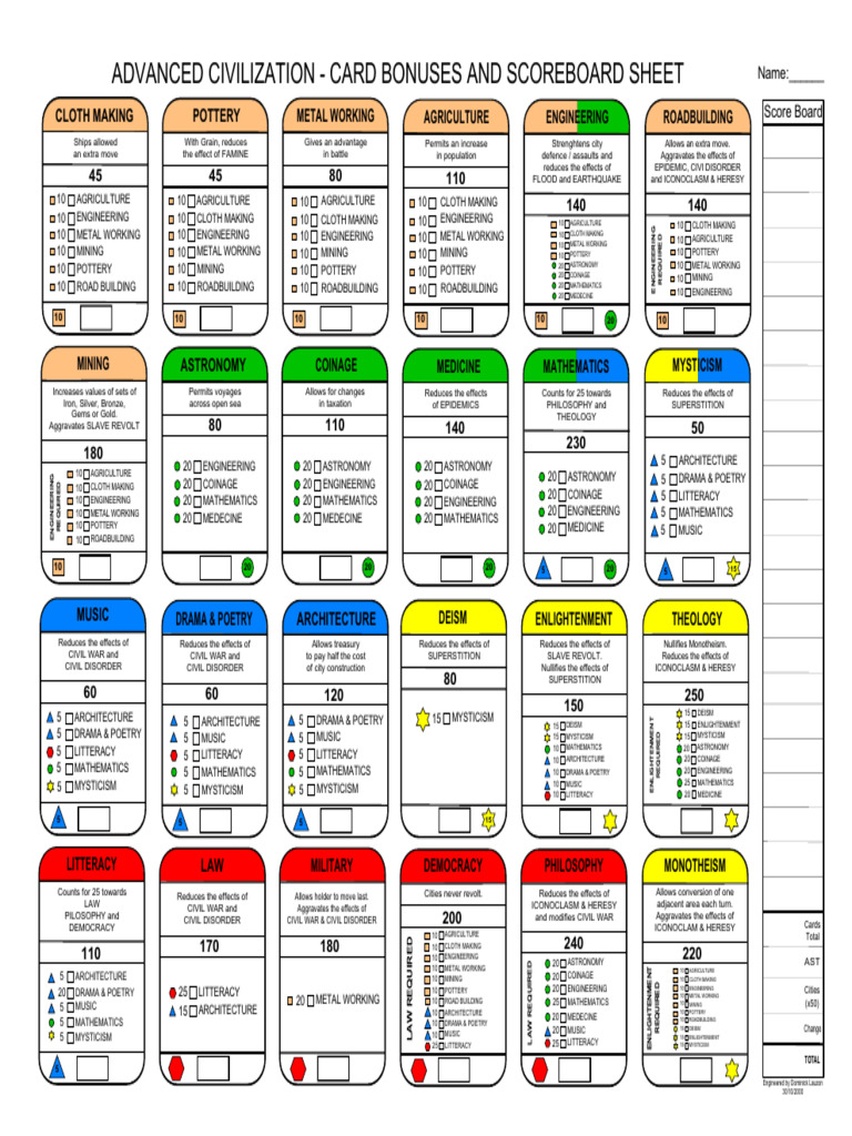 Advanced Civilization Card Bonuses | PDF