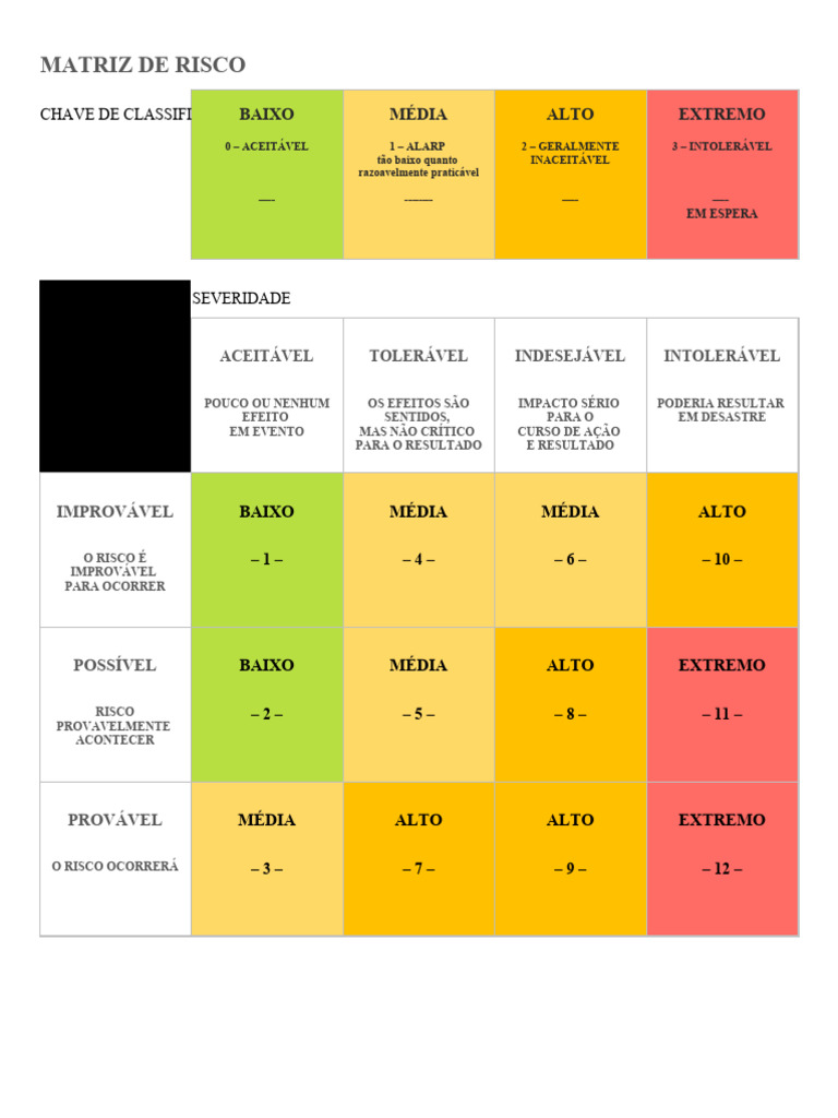 IC Risk Matrix 57139 PT | PDF