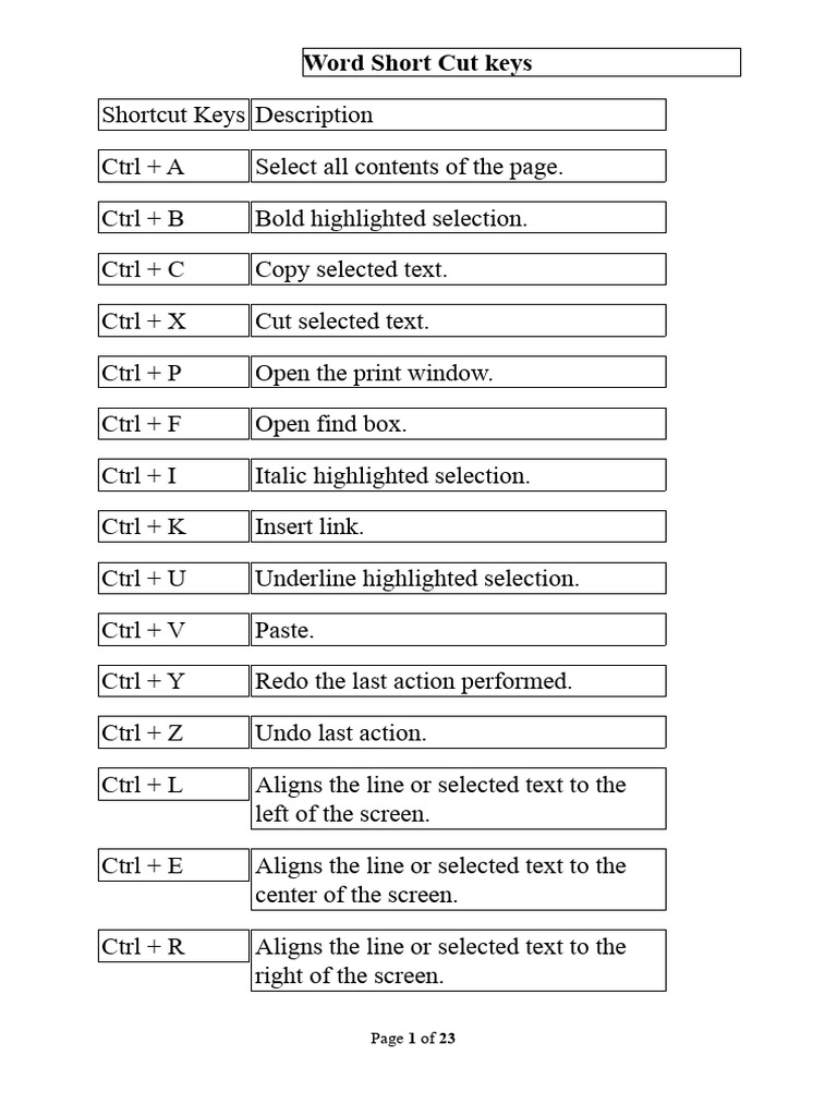 1083ef93118846short Cut Keys | PDF | Double Click | Microsoft Excel