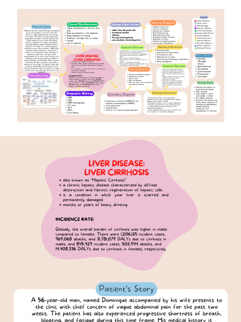 Liver Disease Liver Cirrhosis | PDF