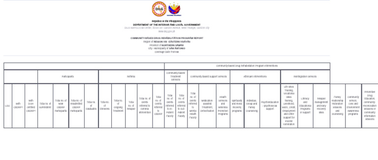 CBDRP Reporting Form 1 | PDF | Drug Rehabilitation | Health Care