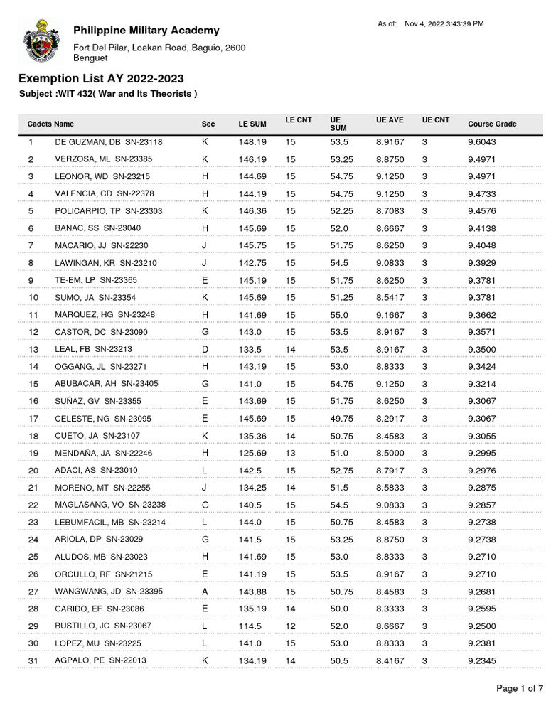 Final Exemption List | PDF