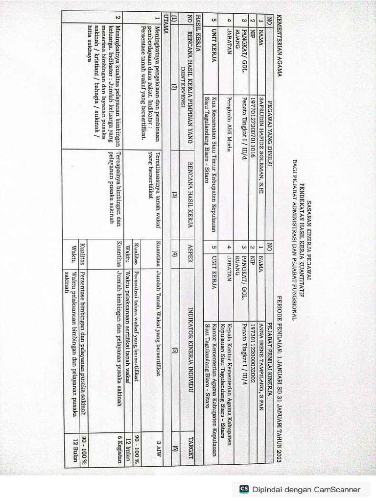 SKP 2023 Pak Saf - 11zon | PDF