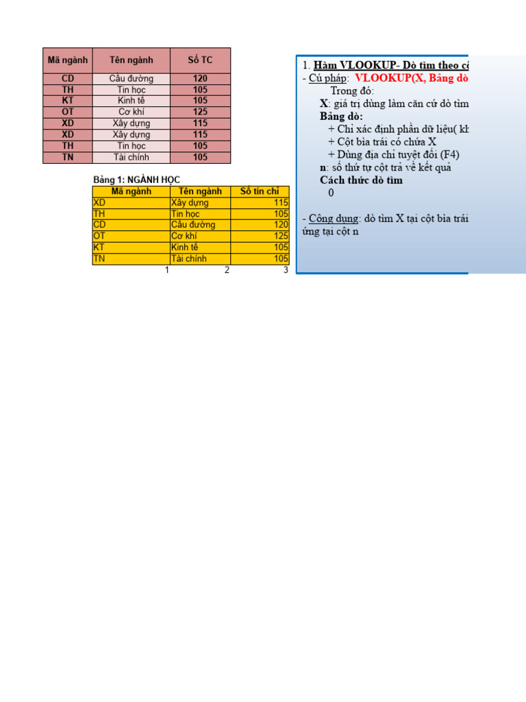 Bài tập excel tin học cơ bản | PDF