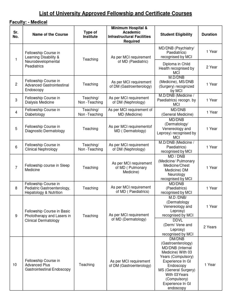 MCI-Recognized Fellowship Courses List | PDF | Doctor Of Medicine ...