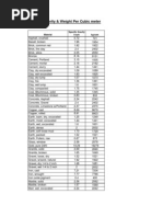 Material Density Chart | PDF
