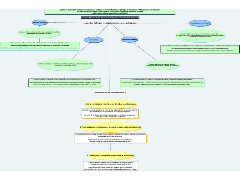 Mapa Conceptual - Sara Lucia Diaz | PDF