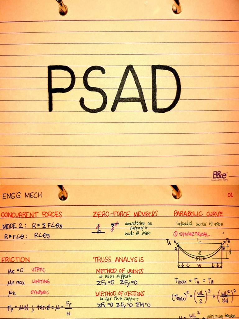 Psad Index | PDF