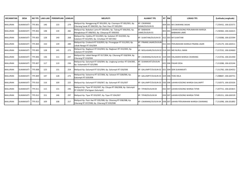 Lokasi TPS Google My Maps | PDF