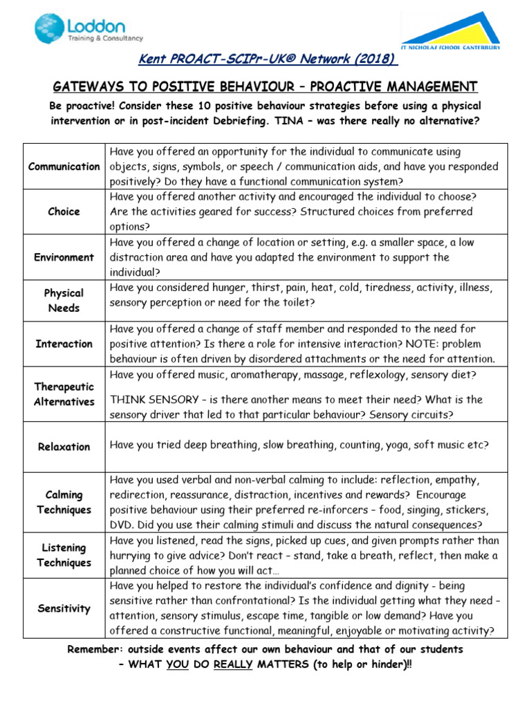 I - Behaviour Management Gateways Top 10 | PDF | Perception | Communication