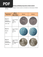 India Banknotes - India Paper Money Catalog, Indian Currency and Money ...