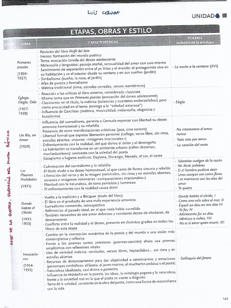 Esquema Etapas de La Poesía de Luis Cernuda | PDF