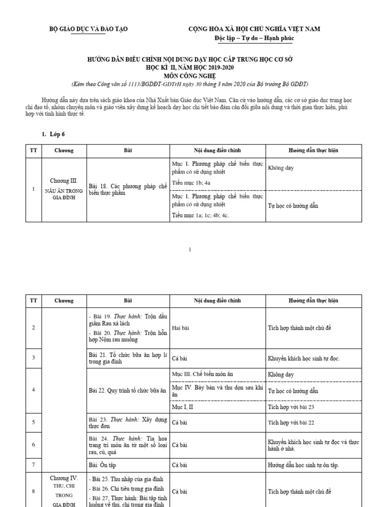 Phu Luc Dinh Kem Cong Van 1113 - BGDT-GDTRH | PDF