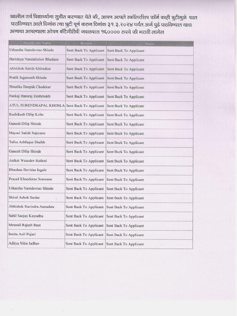 Return Form MBA | PDF