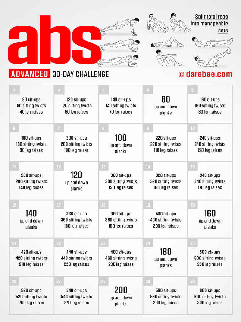 Ab Advanced Challenge | PDF