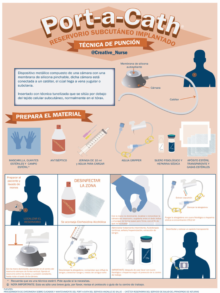 Tecnia de Puncion de Port A Cath | PDF