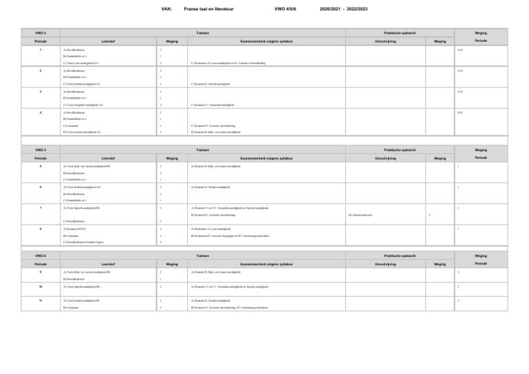 Pta Fatl Vwo 2021-2024 | PDF