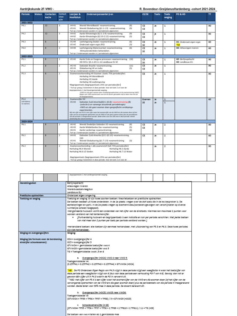 Pta Ak Vwo 2021-2024 | PDF