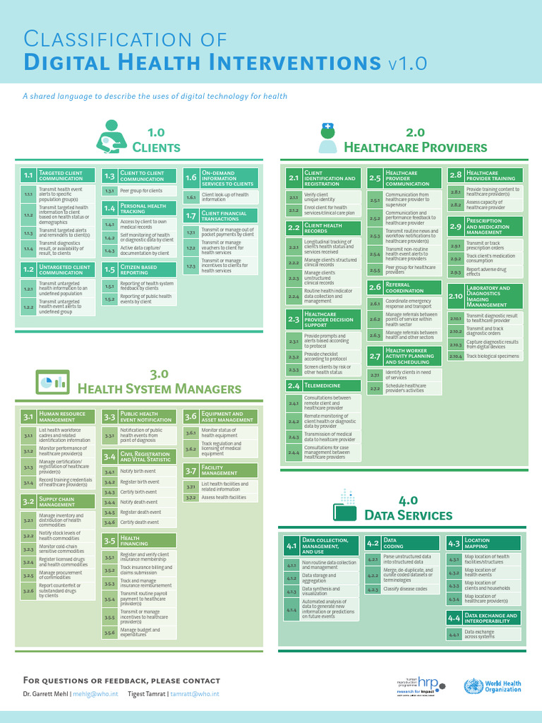 WHO Classifications Poster | PDF | Health Care | Social Programs