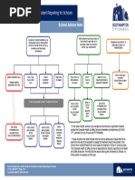 Accident Incident Reporting Flowchart | PDF | Employment | First Aid