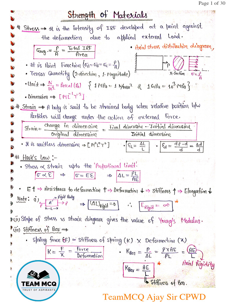 SOM Short Notes Handwritten Teammcq Ajay Sir | PDF