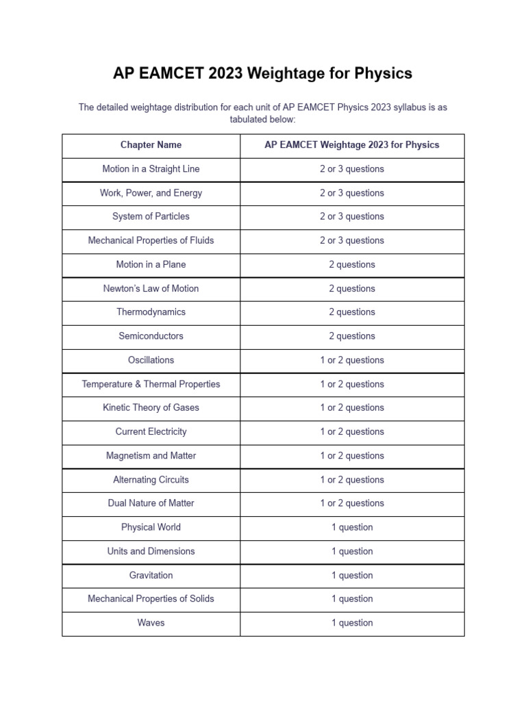 AP EAMCET 2023 Weightage For Physics | PDF