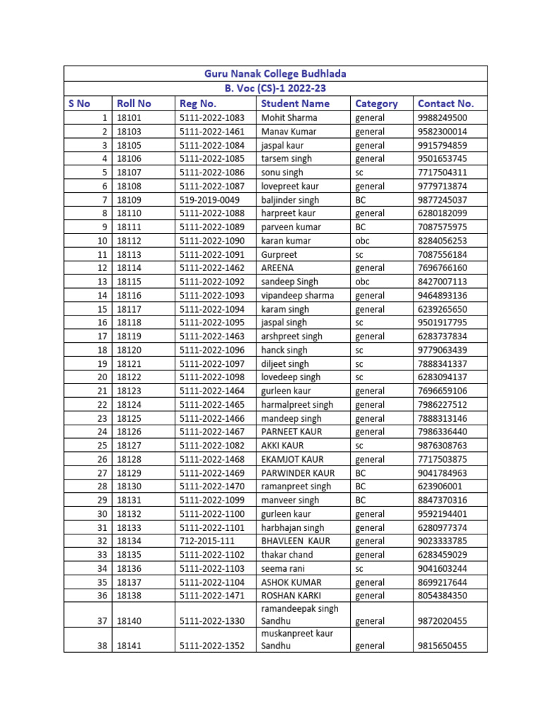 Bvoc Cs 1 C Prog Lab Pdf Matrix Mathematics Pointer Computer