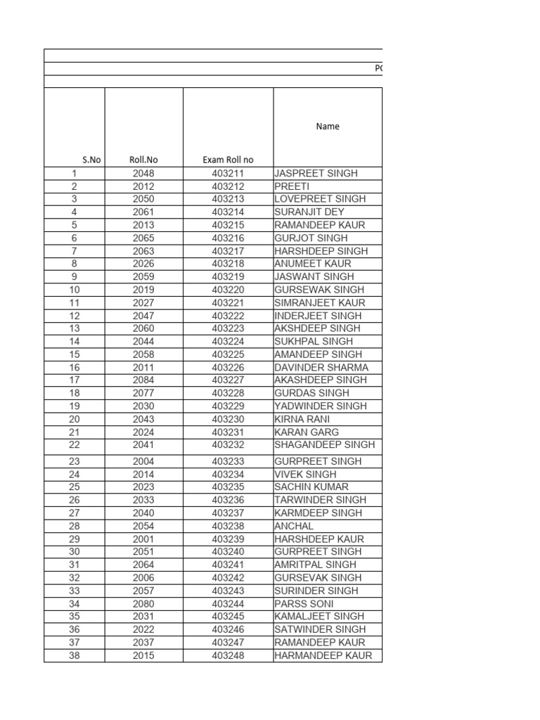 Pgdca - Incharge - List | PDF