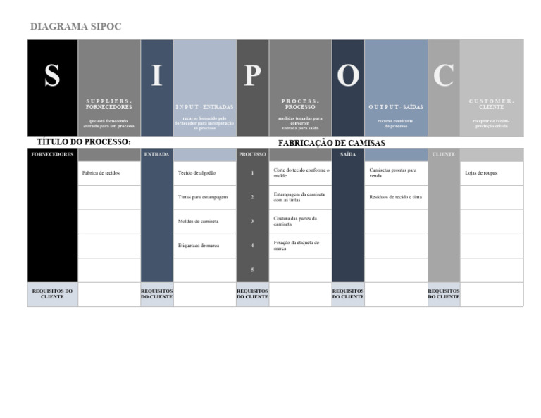 Exemplo Prático de SIPOC - Suemily Loren | PDF