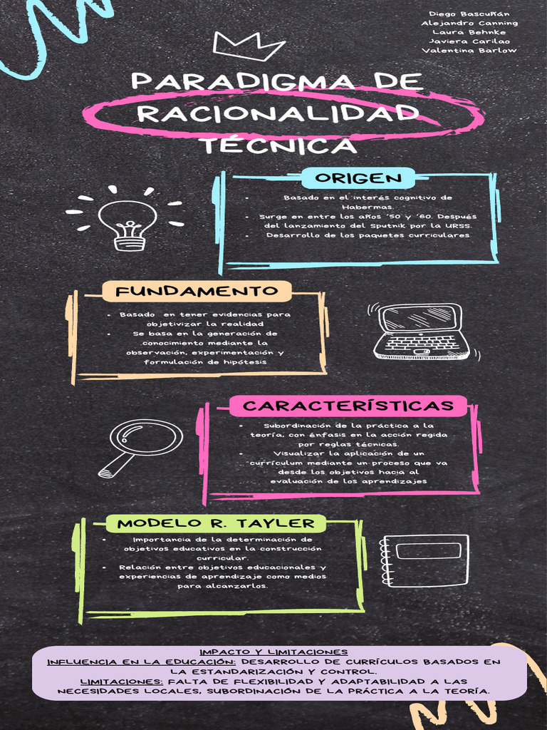 Infografía Racionalidad Técnica | PDF | Plan de estudios | Epistemología