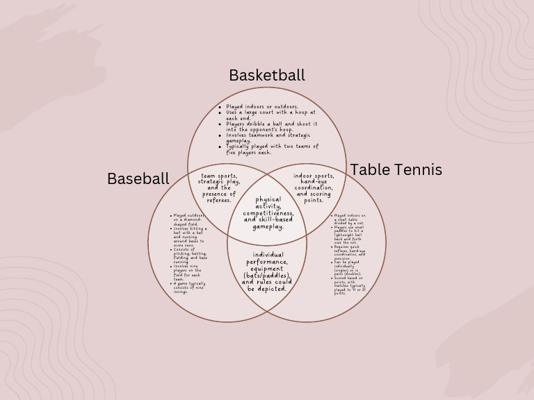 Soft Brown Aesthetic Mental Health Venn Graph | PDF | Team Sports ...