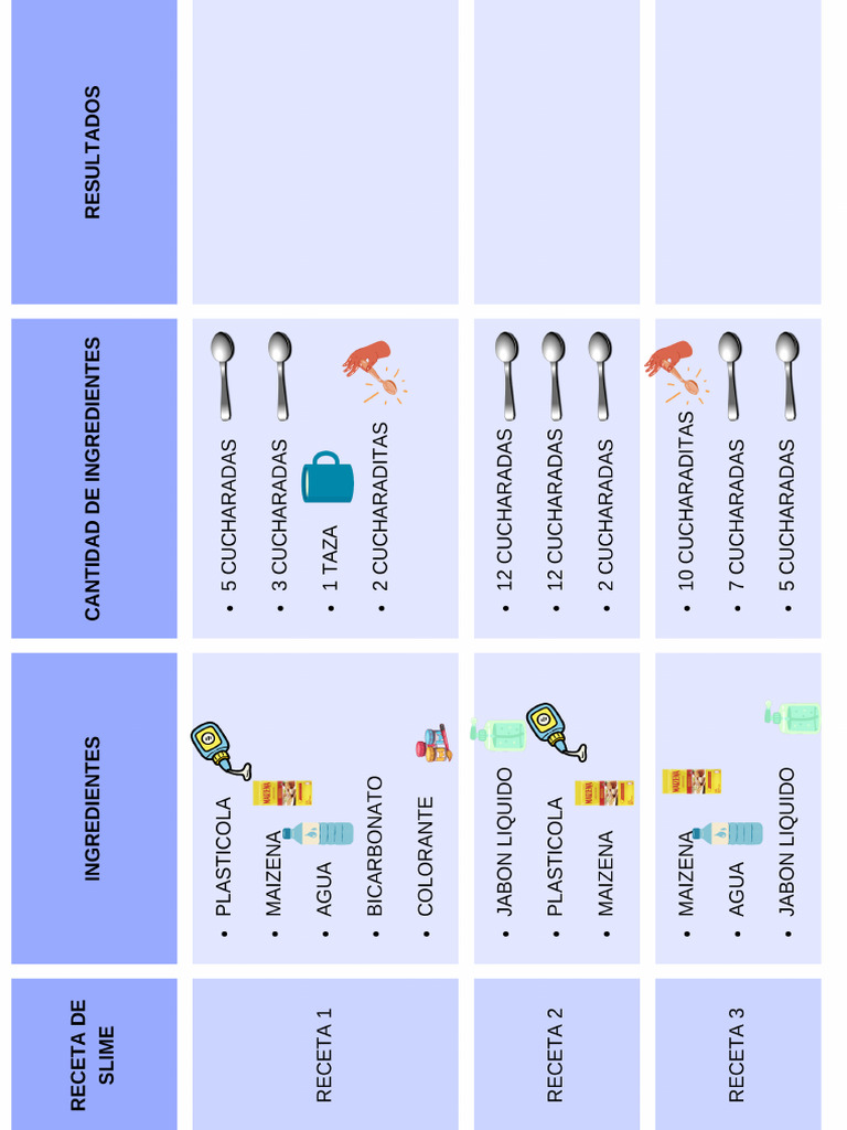 RECETA DE SLIME | PDF