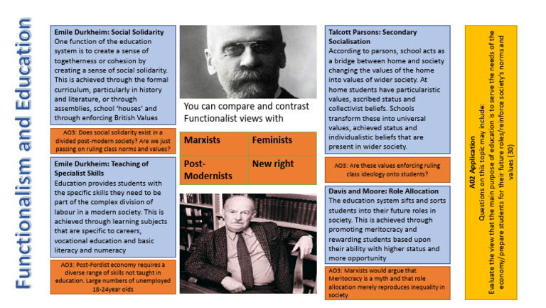 Functionalism Education On A Page | PDF | Society | Liberal Arts Education