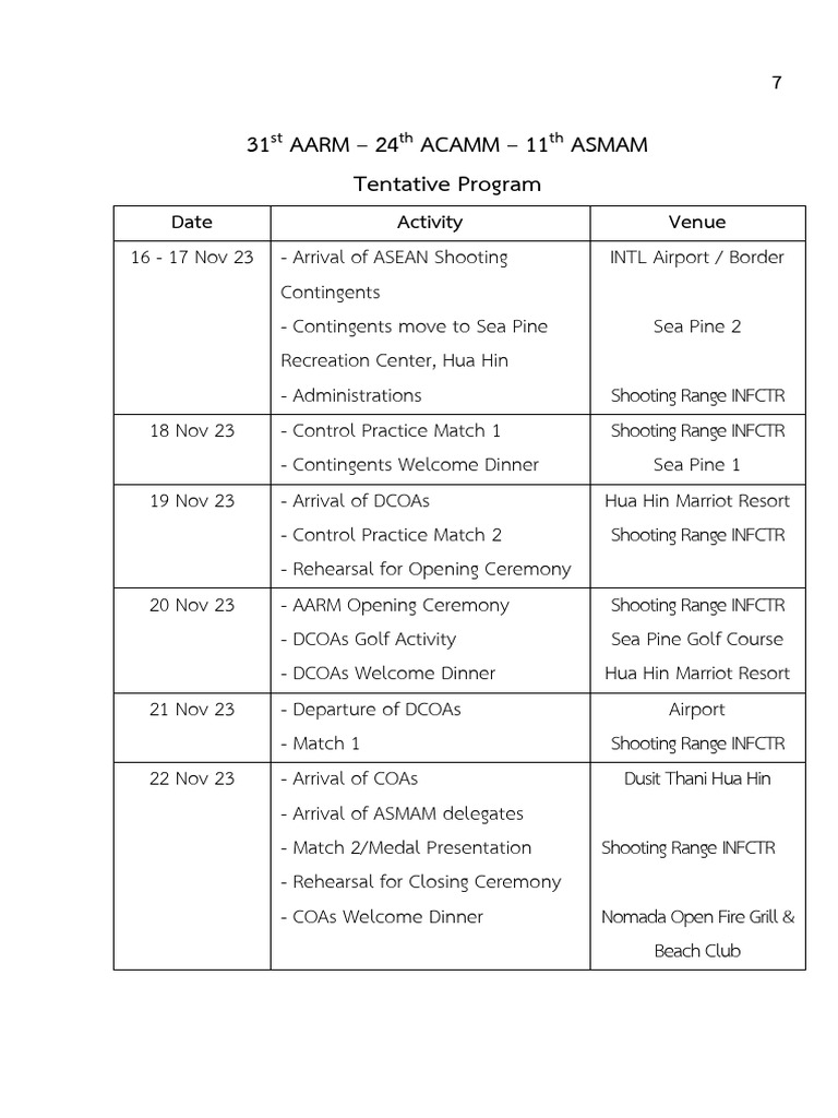 AARM23 Schedule | PDF | Projectiles | Firearms