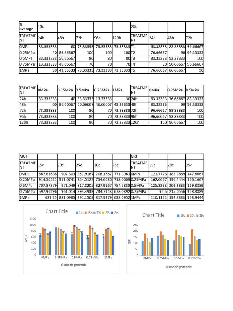 Updated For Graphs | PDF