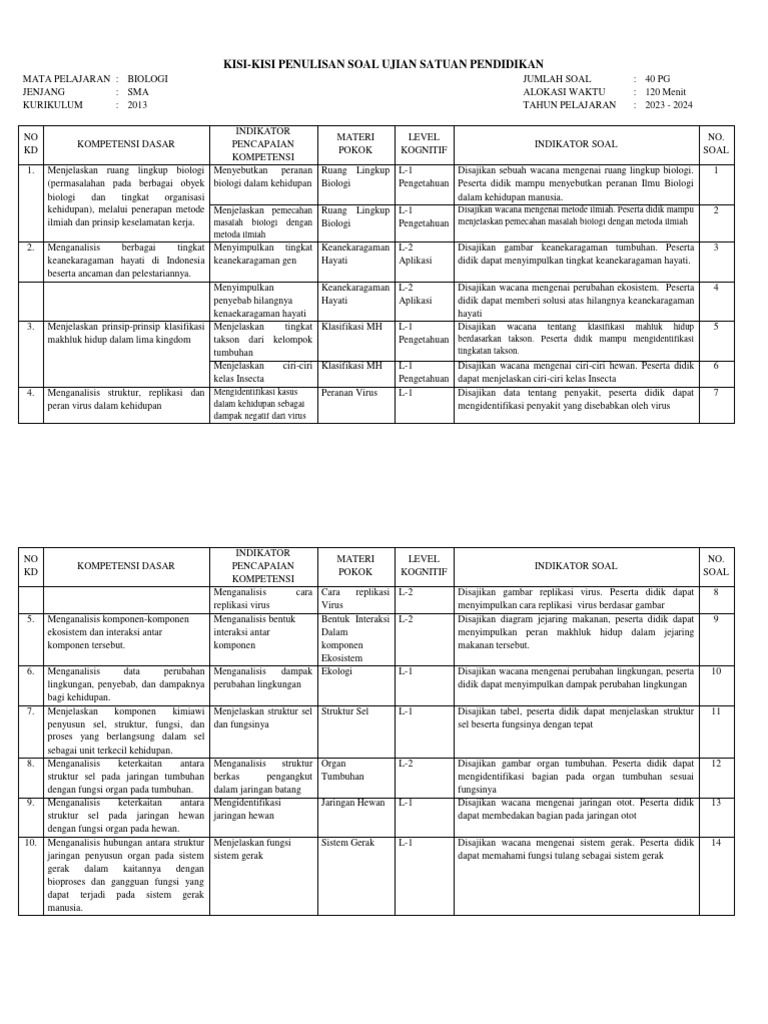 Kisi-Kisi Usp Biologi 2024 | PDF