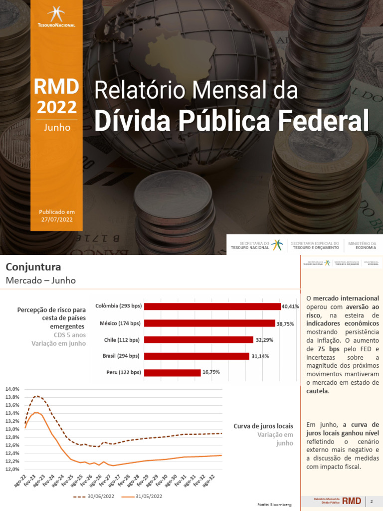 Apresentação-RMD Junho | PDF | Dívida | Setor privado