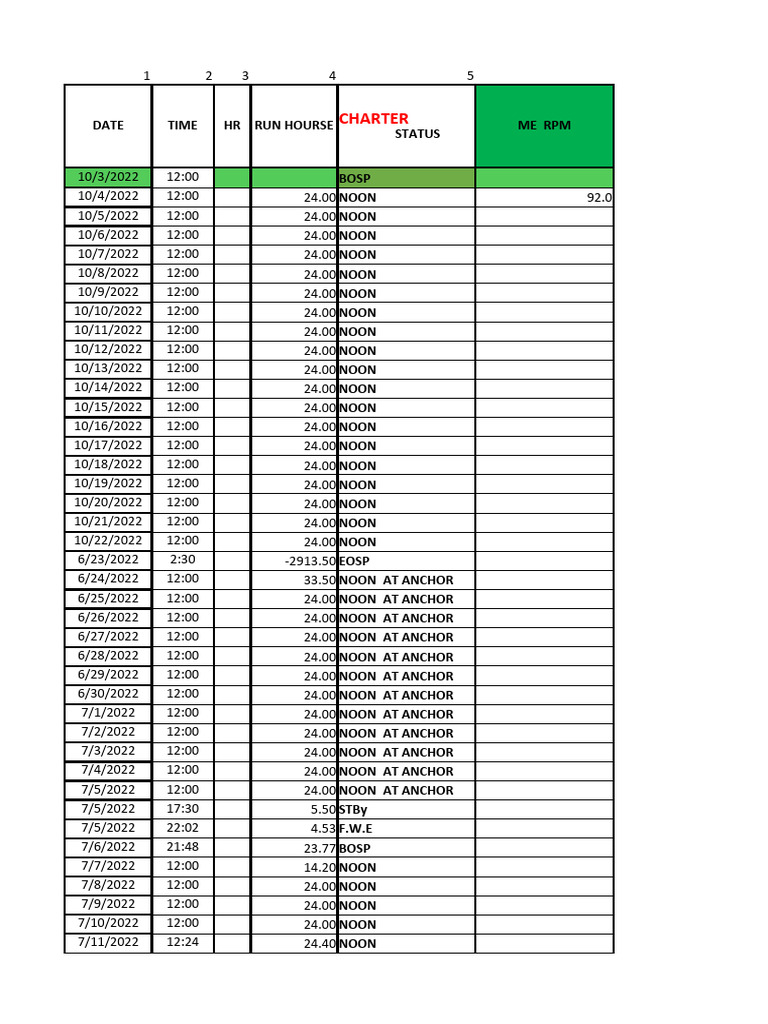Noon Report Pdf