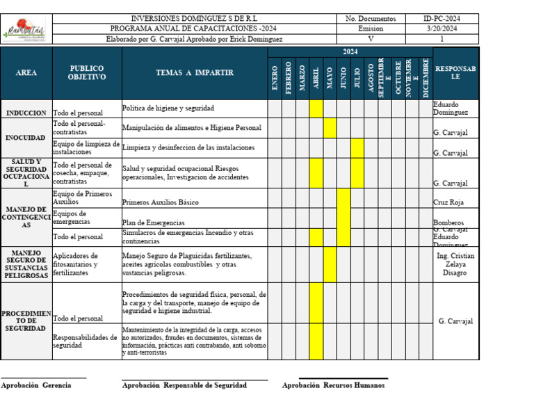 Programa de Capacitaciones 2024 | PDF | Higiene | La seguridad