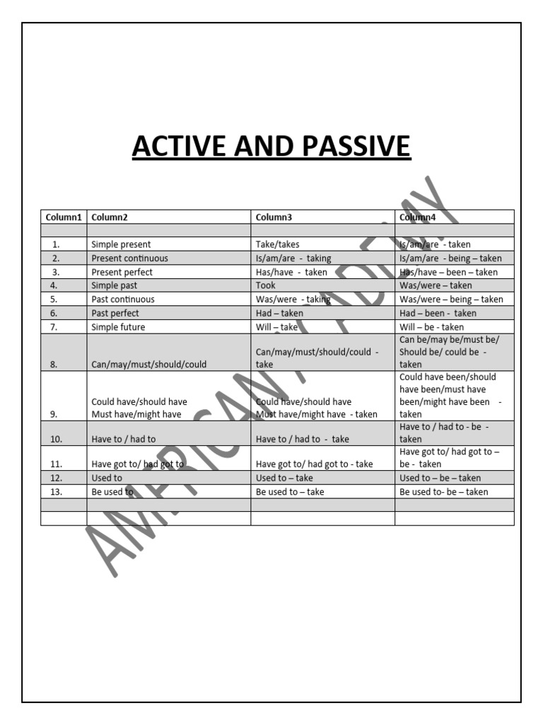 Active and Passive | PDF